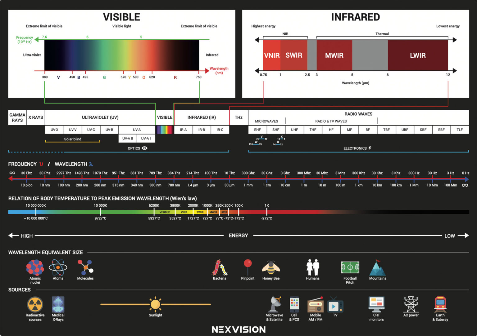 Partie 1 : Vision, couleur et spectre électromagnétique - NEXVISION